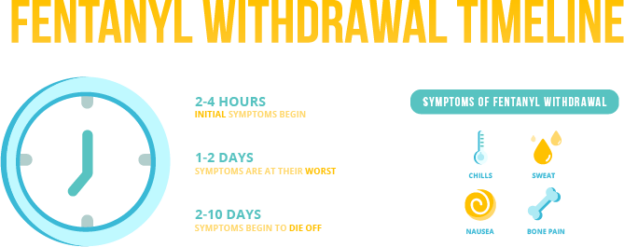 Fentanyl Rehab Center in Washington State