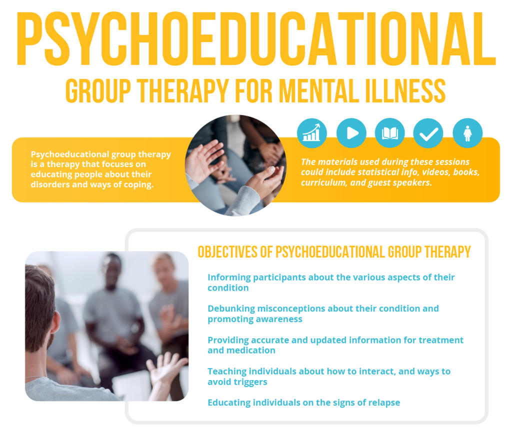 Psychoeducational Group Therapy - Free By The Sea - WA
