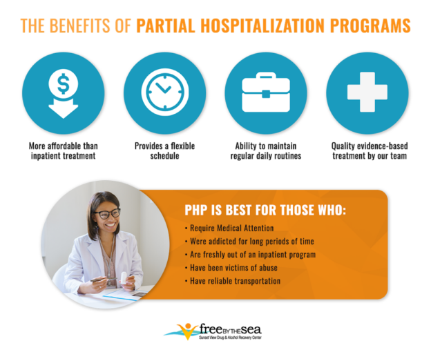 Partial Hospitalization Program in Washington - Free by the Sea