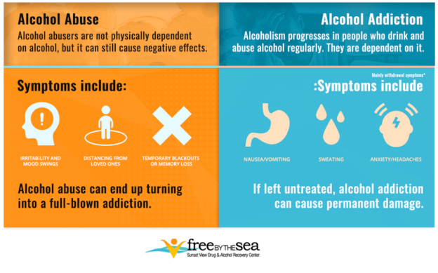 Alcohol Abuse vs. Alcoholism - Know The Difference