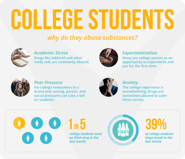 Addiction in College Students - Substance Abuse in College