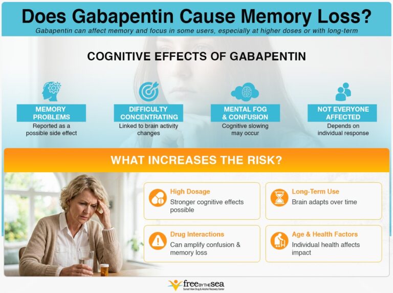 The Link Between Gabapentin and Memory Loss